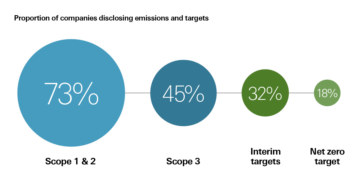 How the Real Estate Industry is Embracing Sustainable Development ...