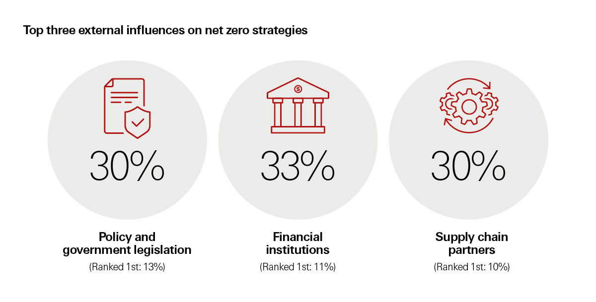 How the Real Estate Industry is Embracing Sustainable Development ...